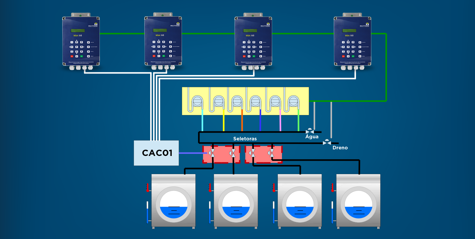 Compartilhamento de bombas dosadoras | Multitherm