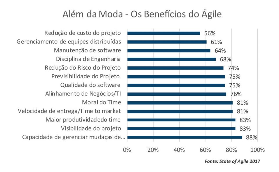 2261.115-Metodologia Agil-GRAFICOS-02 | Multitherm